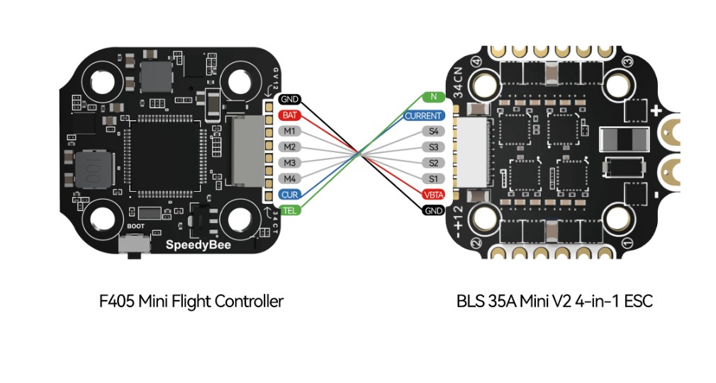BLS 35A Mini V2 20x20 4in1 ESC By SpeedyBee